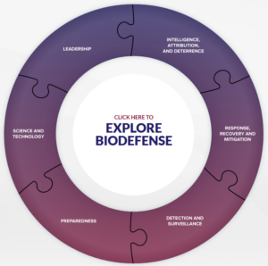 Home - Bipartisan Commission on Biodefense