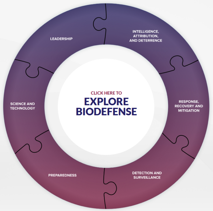 Home - Bipartisan Commission on Biodefense